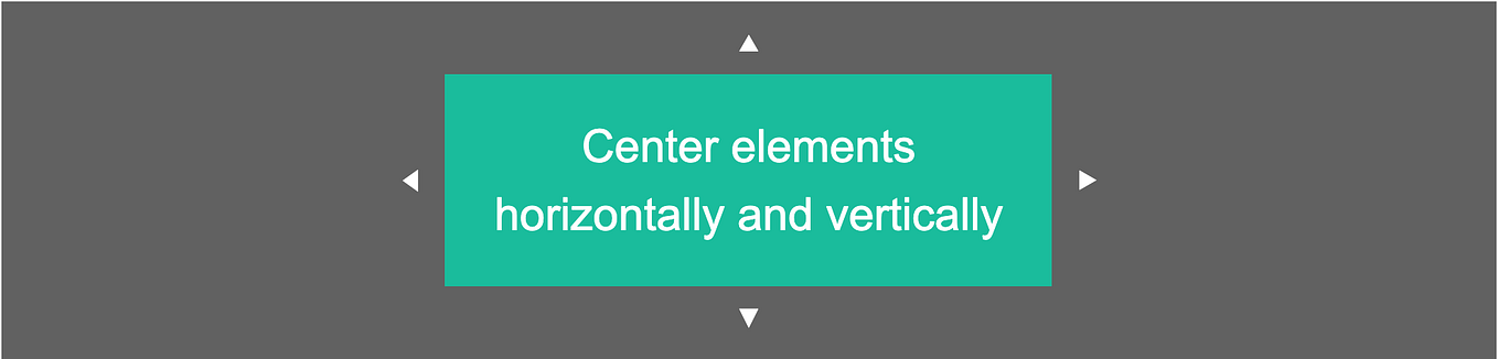 CSS Layout — The display Property | by Tawan_Ait | Medium