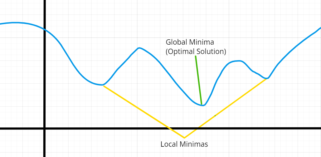 OpenAI FineTuning Guide | Sohaib Abbasi | Medium