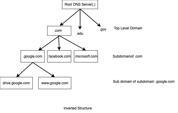 How to Install and Configure Samba in RHEL09/CentOS Stream 09. | by Aayush Sah | Medium
