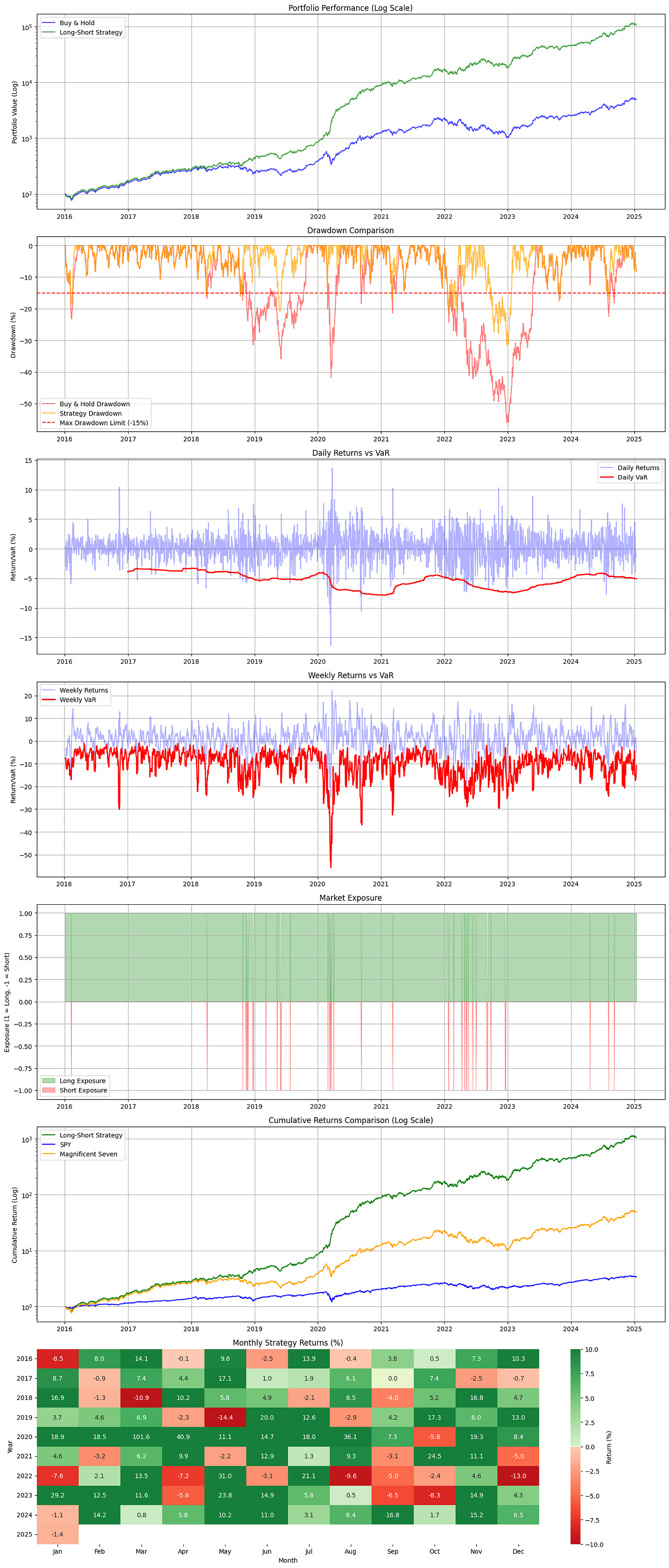 From Zero to Quant: Understanding QuantConnect as a New Algorithmic Trader | by Nicolasbravo ...