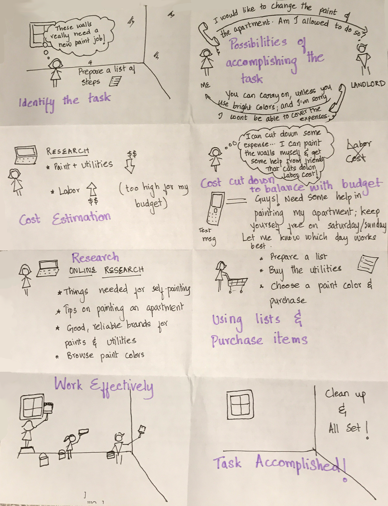 How, what and why of UX Design. What is UX Design? | by Aish | Medium