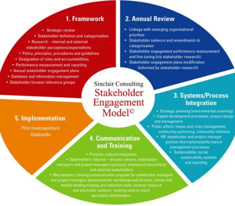 JIRA & Agile Methodology: Streamlining Project Management for ...