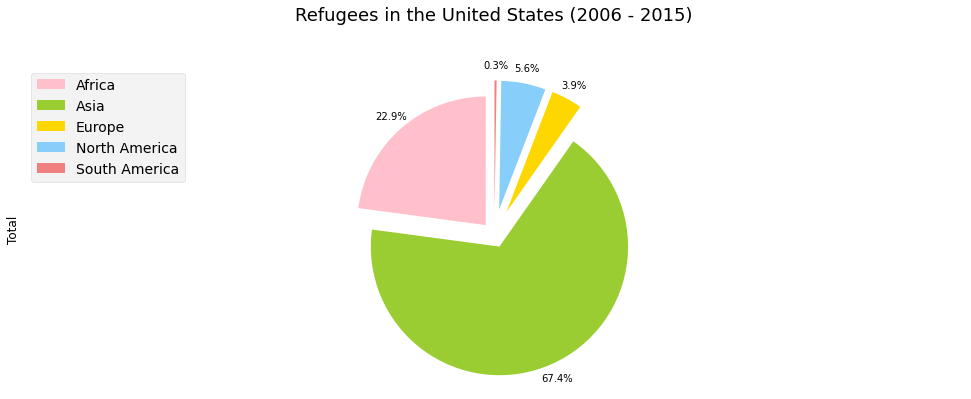 Customer segmentation dengan algoritma K-Prototype | by Nur Purwanto | Medium