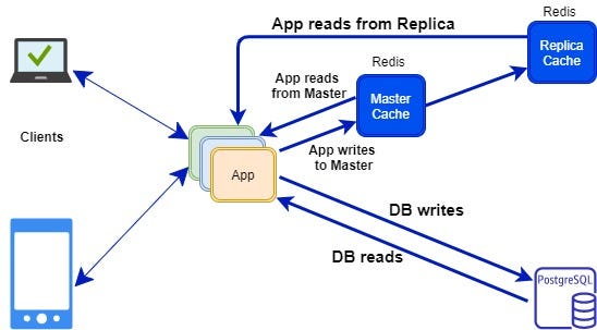 Error handling on AMQP RabbitMQ and Dead-Letter Queue Concept | by Sourav Mukherjee | Medium
