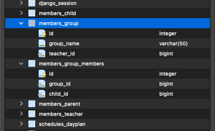 How to use get_object() in DRF generics views: examples | by Katarzyna ...