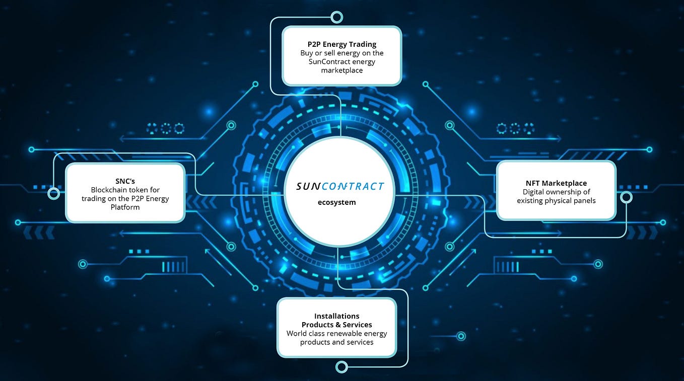 SunContract Marks Anniversary with First Worldwide Energy Marketplace ...