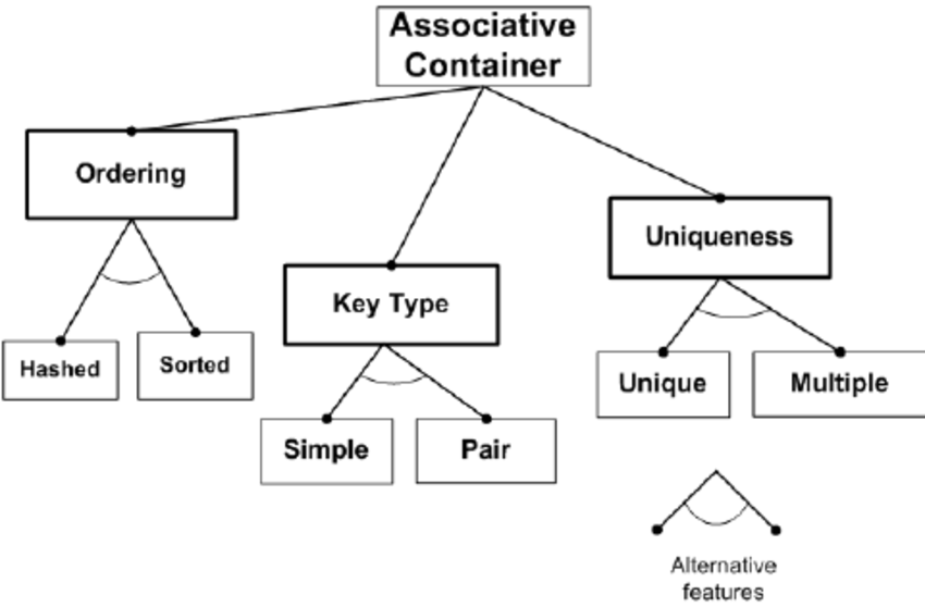 Rectified Linear Unit Learn Cplusplus Learnc Blog Medium 6282