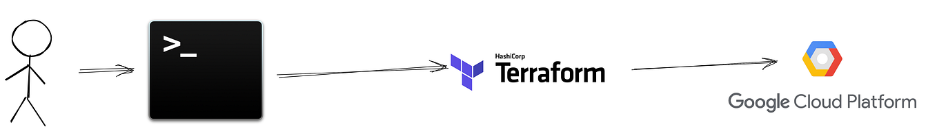 Credential-less authentication to HashiCorp Vault from Azure DevOps Pipelines | by Morgan Peat ...