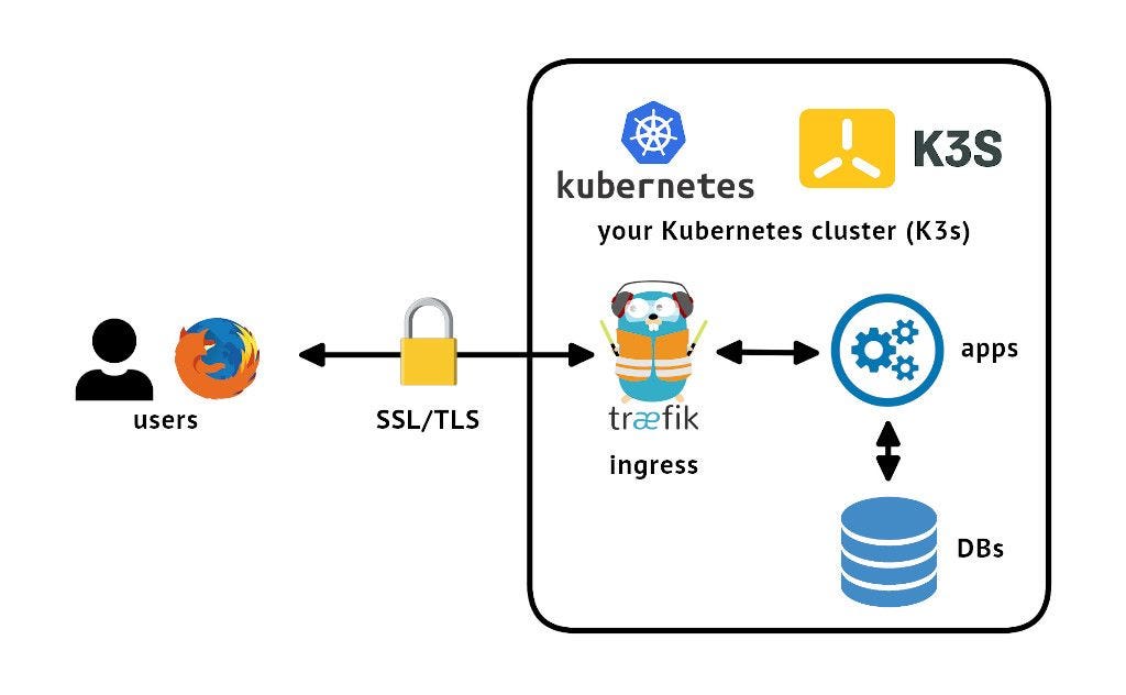 Troubleshooting Kubernetes performance issues in Production | by Sobha ...