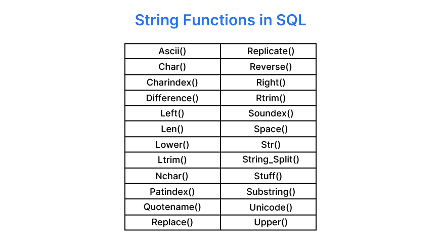 SQL Window Functions: A Beginner’s Guide | by Kunu Wako | Learning SQL ...