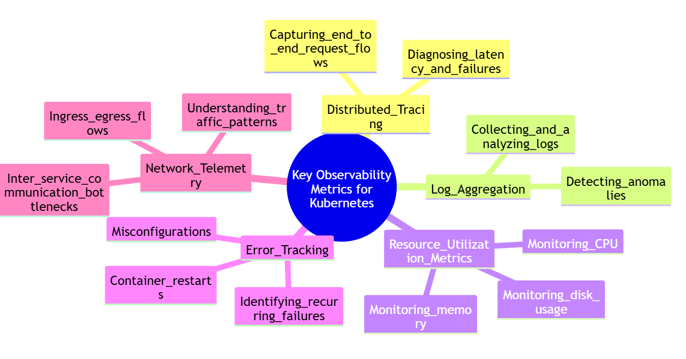 MLOps → LLMOps → AgentOps: Operationalizing the Future of AI Systems ...
