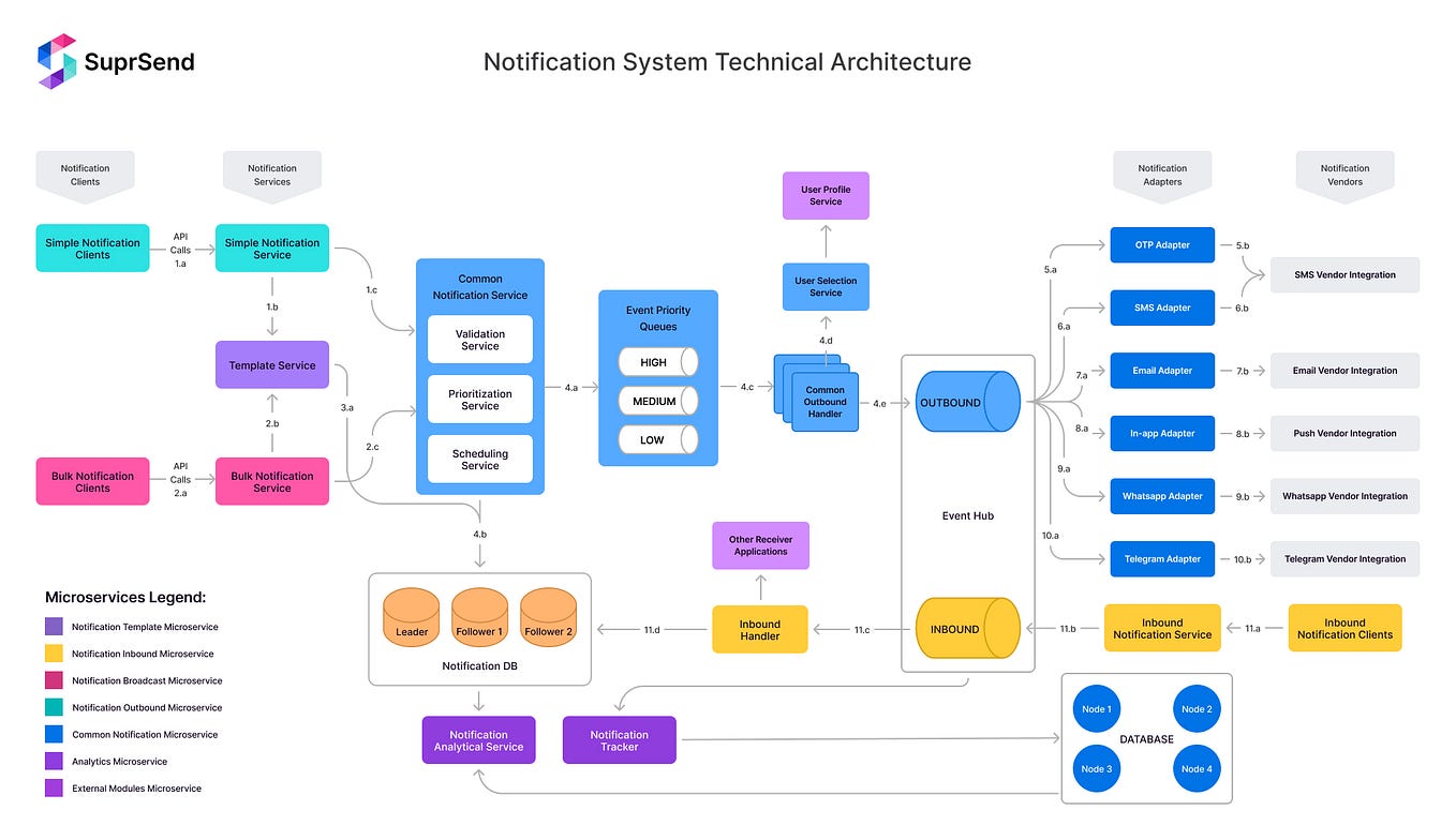 What Are Toast Messages — Their Use Cases And React Native Toast Message Implementation By