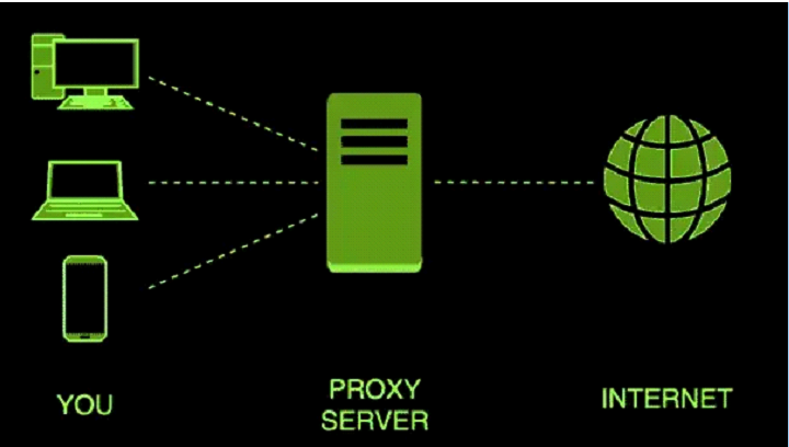 Multiplex TLS Traffic with SNI Routing | by Dorai Ashok S A | Level Up Coding