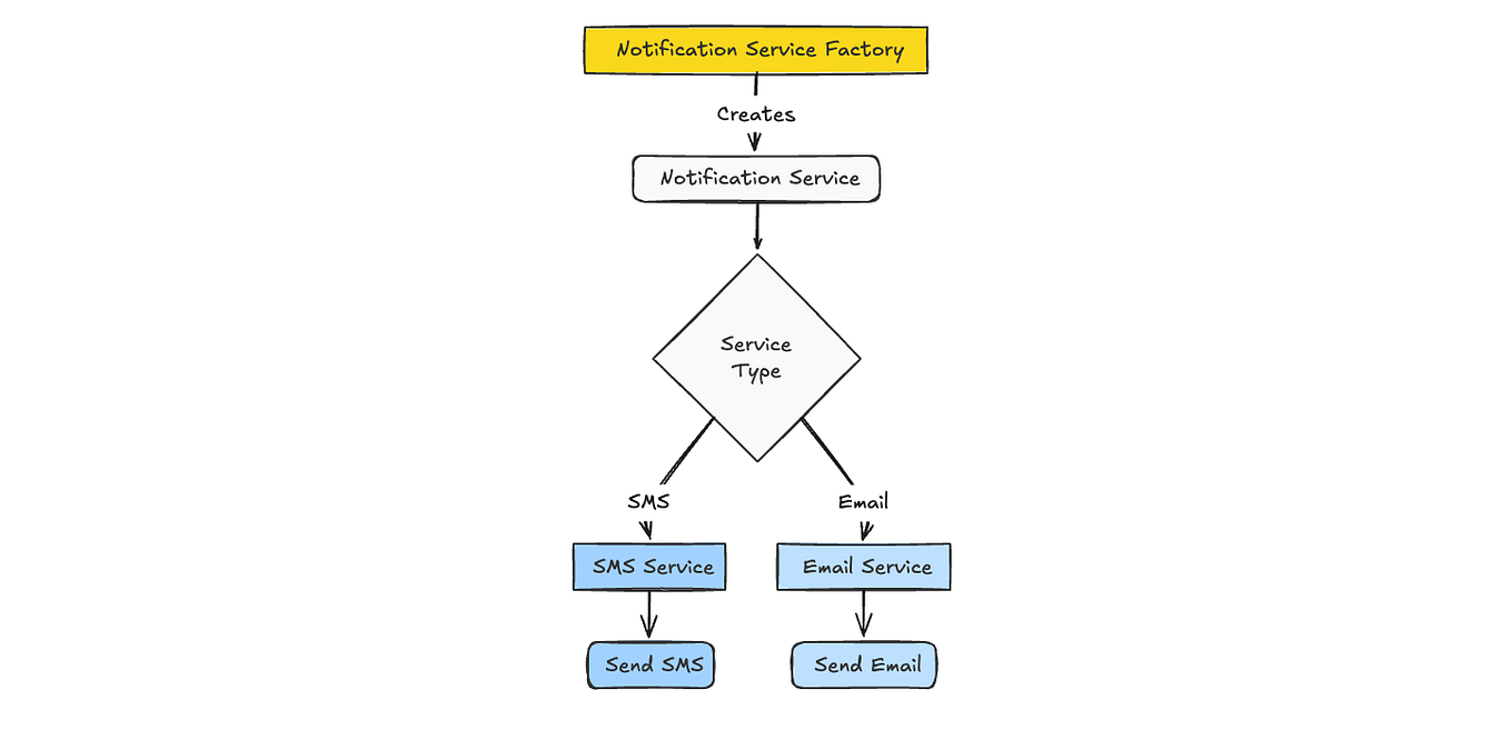 Demystifying Mutex in TypeScript: A Journey to Synchronization | by ...