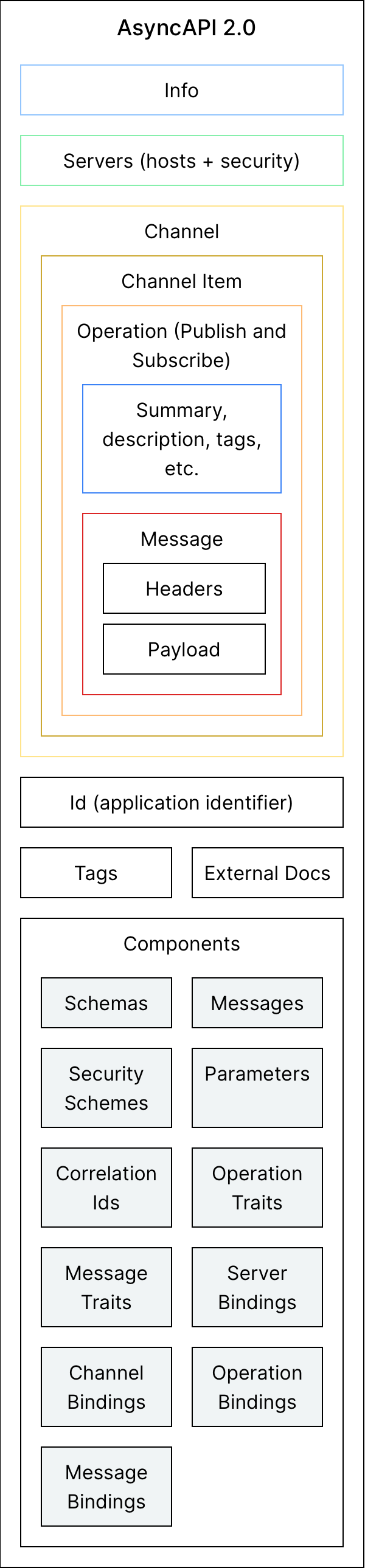 Demystifying Character Sets and Encodings: A Developer’s Guide | by ...
