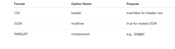 Magic Commands in Azure Databricks | by Vijay Gadhave | Medium