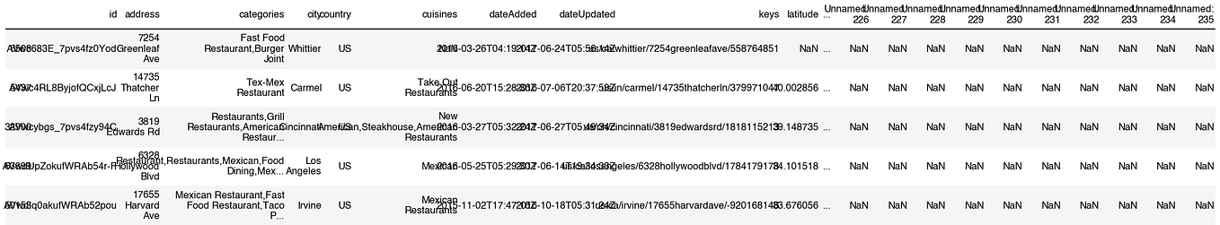 Tips for compelling diagrams with draw.io | by Nate Jensen | Medium