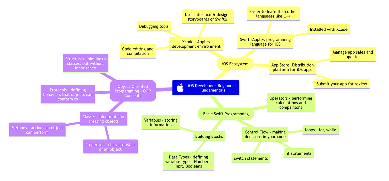 39 Open Source Swift Ui Libraries For Ios App Development By Mybridge 9961