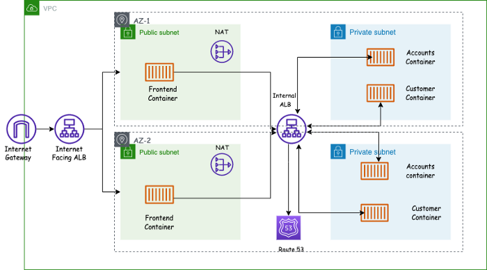 Deploying A Lambda Function Using Aws Codepipeline By Duleendra Shashimal Towards Aws 1440