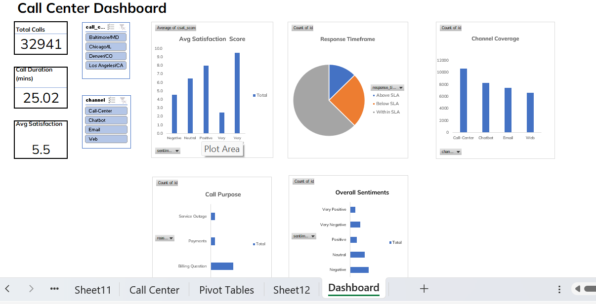 Employee Performance Analysis. Companies generate a lot of data with… | by Millicent Wangui ...