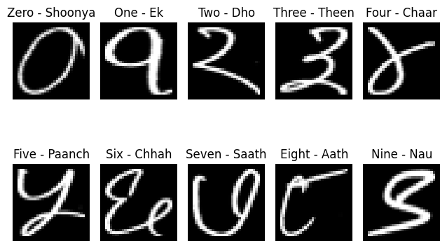 Convolutional Neural Networks Share Por Ateliê De Software
