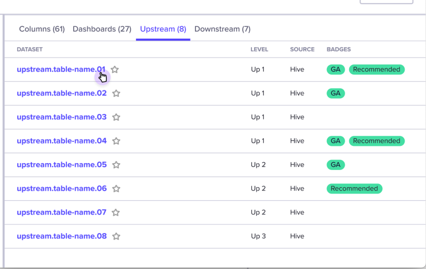 Amundsen — Lyft’s data discovery & metadata engine | by Mark Grover | Lyft Engineering