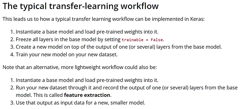 A Beginner’s Guide to Deep Learning with MNIST Dataset | by Azim Khan | Apr, 2024 | Medium