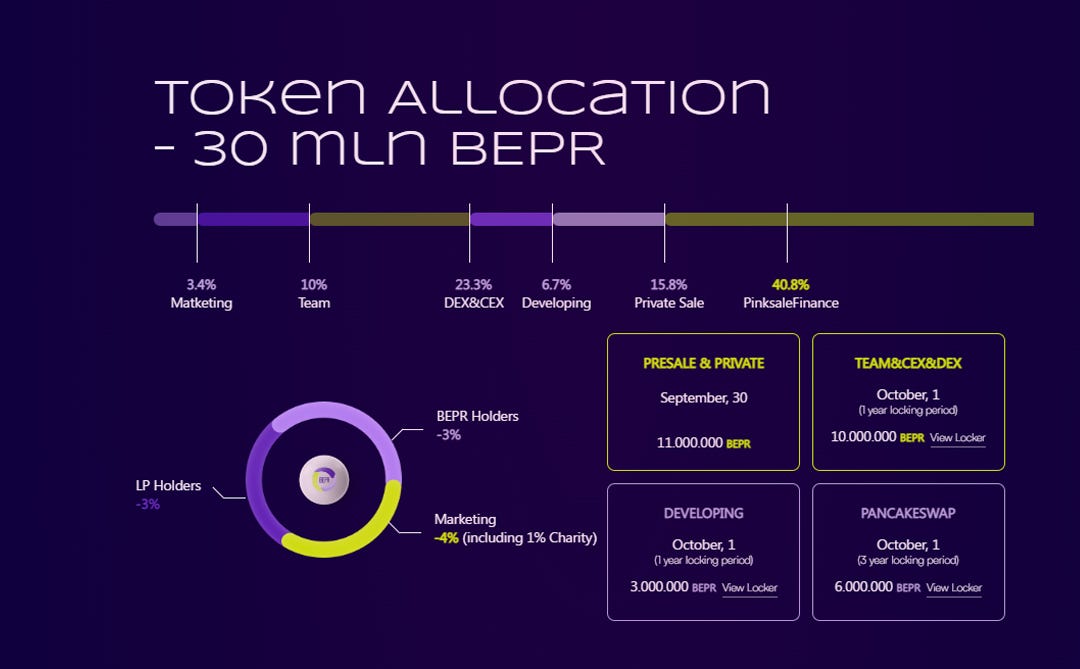 BEPR, a hyper deflationary token. BERP, it's a hyper-deflationary… | by ...