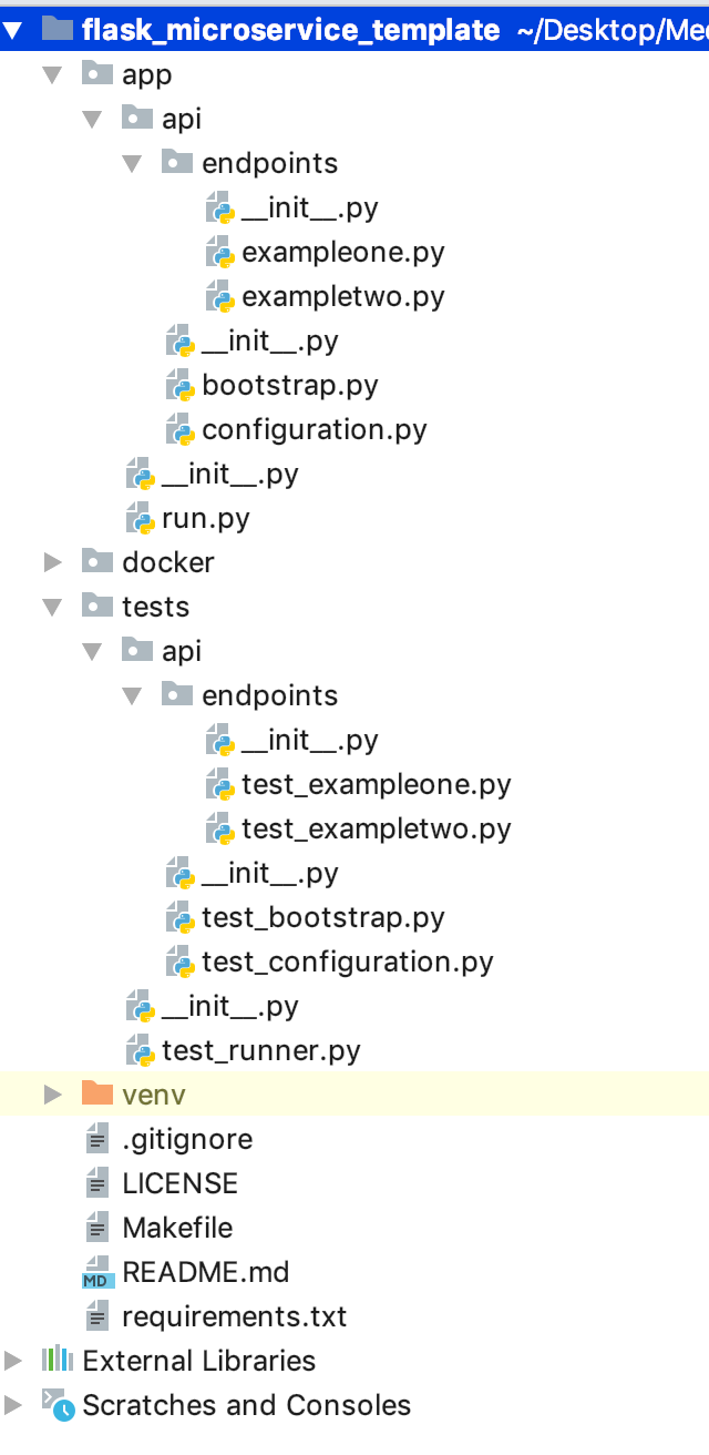Flask RESTful Micro-service with Swagger UI: Template | by Samneet Dhillon | Medium