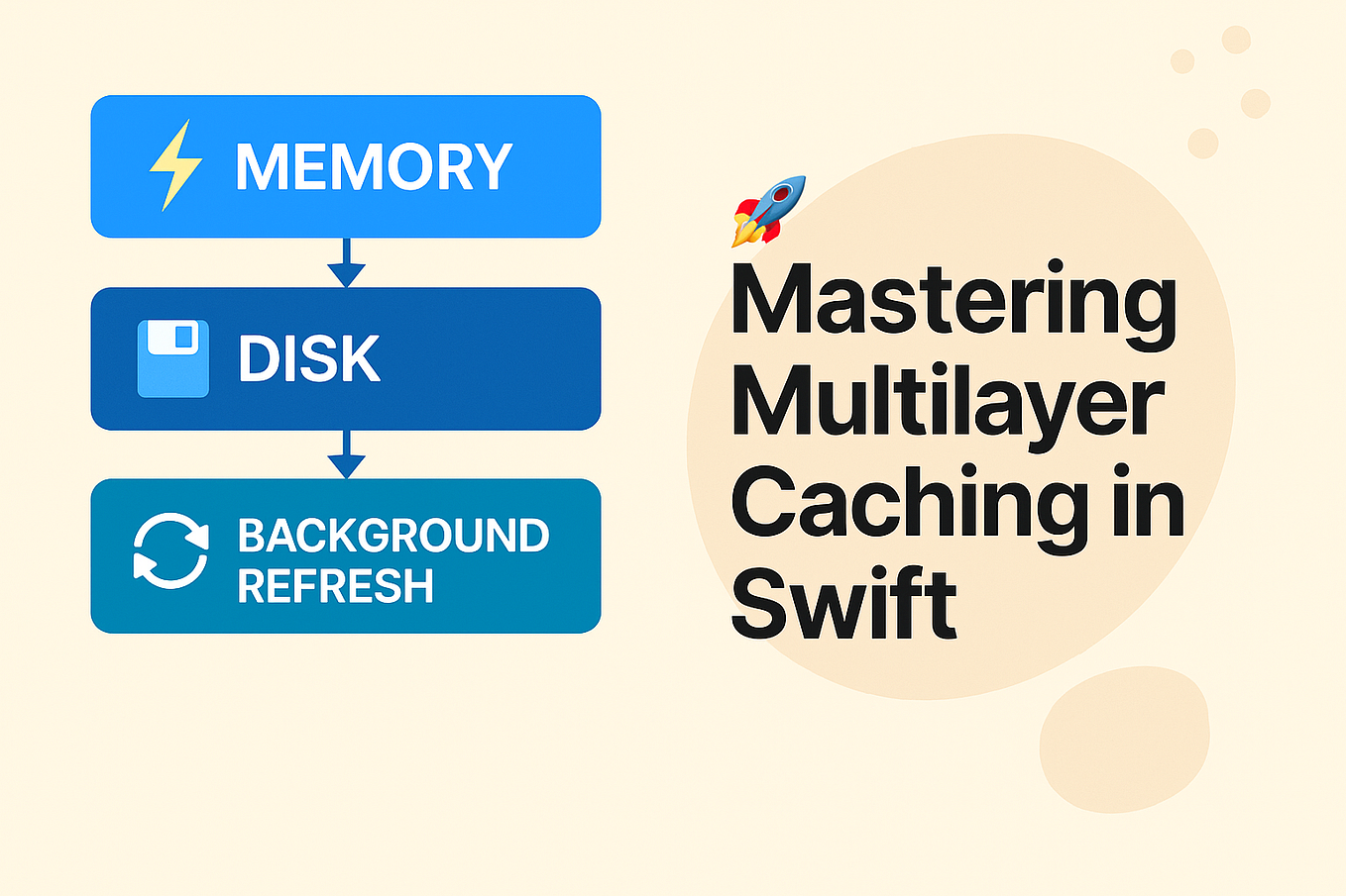 Designing A Robust Data Synchronization System For Multi Device Mobile 4207