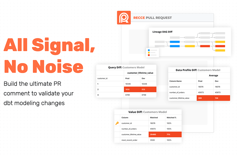 Implementing CI/CD for dbt: First Steps | by Jens Wilms | In the ...