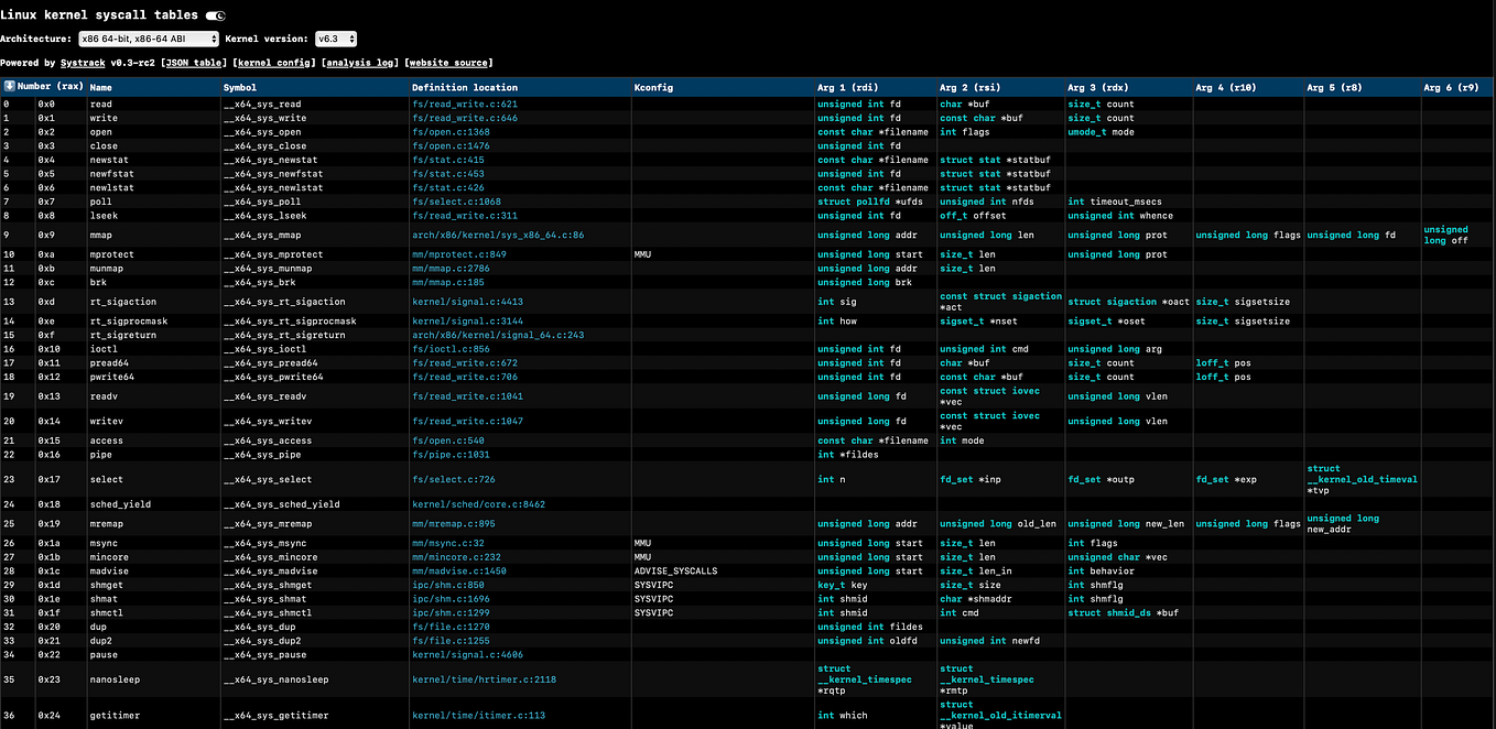 PhantomData in Rust programming language | 0xor0ne | Medium