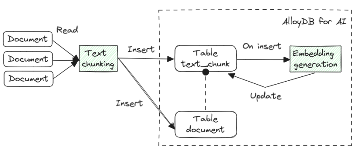 JSON in PostgreSQL (Part 1: Setup and Measurement) | by Christoph Bussler | Towards Dev