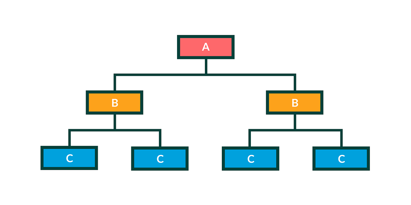 Resource Scheduling in Project Management: Benefits, Components, and Ways to Improve It | by ...