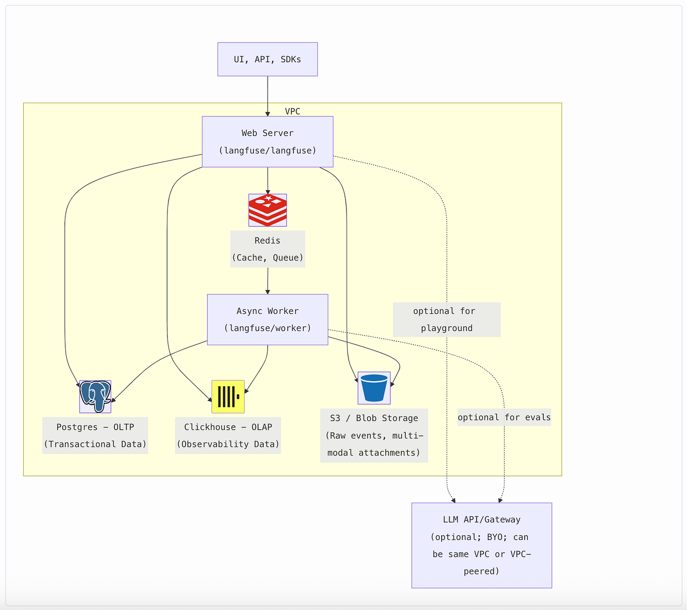 From MLflow to Kubernetes: An End-to-End Guide for Scalable Model ...