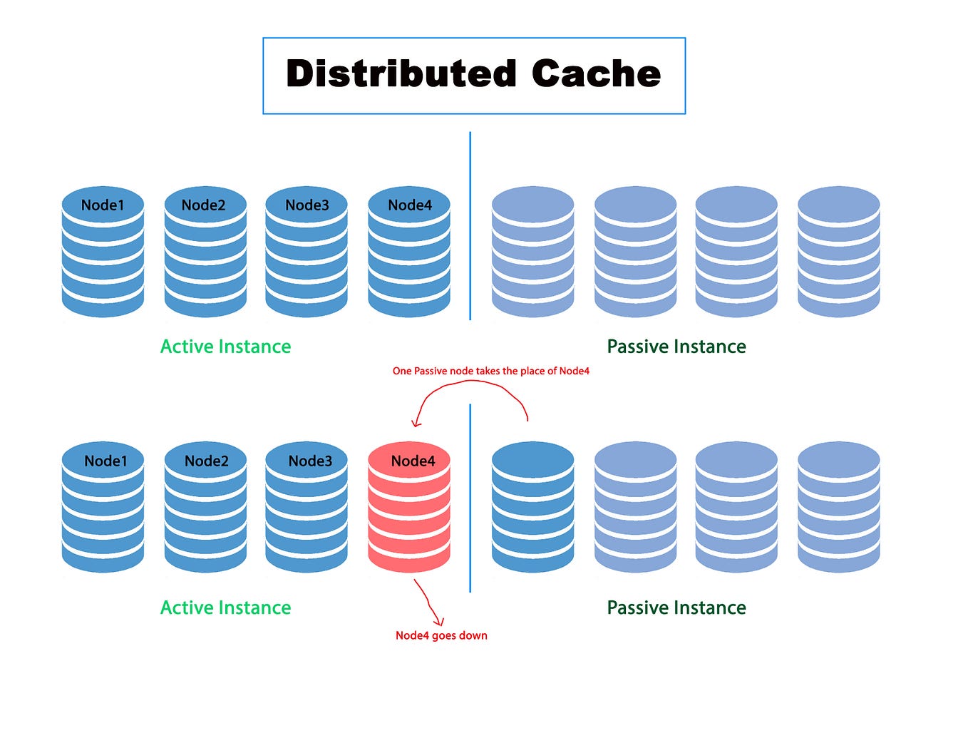 RSA/ECB/PKCS1Padding (Asymmetric)Encryption and Decryption in JavaScript | by RAJESH KUMAR ...