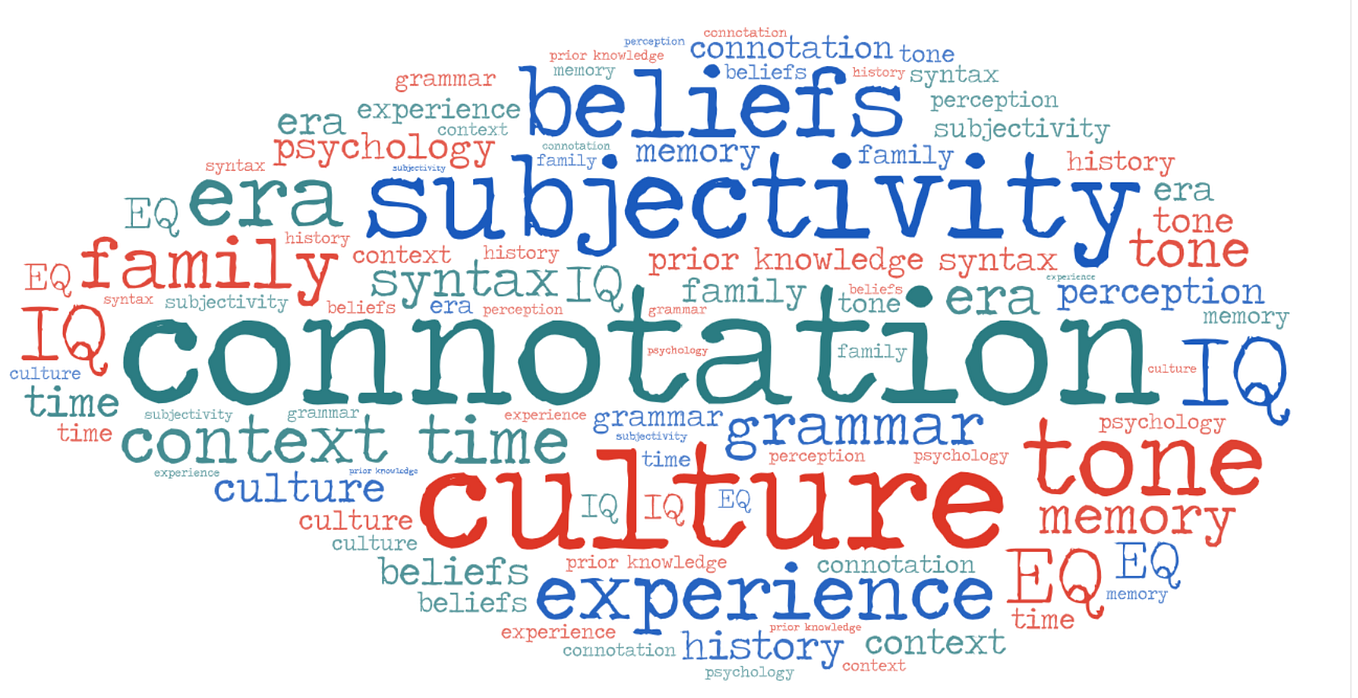 Lesson 3: object, predicate, subject | by Catherine Allen | Medium