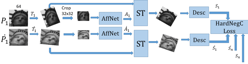 Filling holes in 3D mesh using Meshlab - Privalov Vladimir - Medium