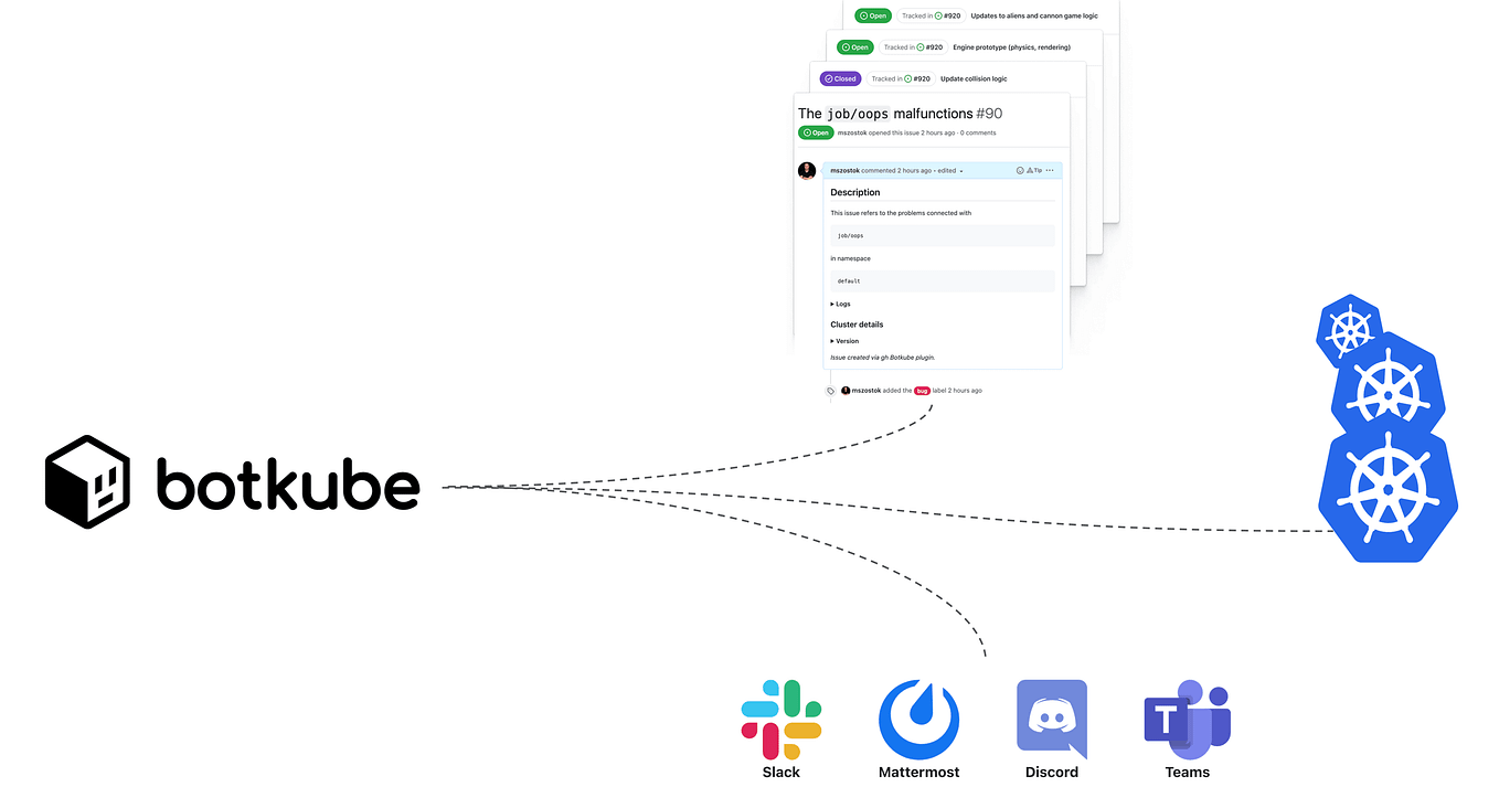 Springboot With Cassandra Example By Samuel Addico Medium