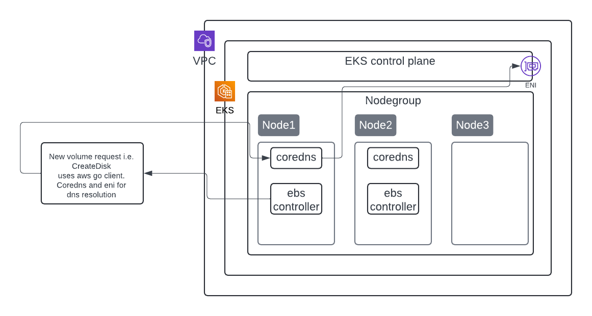 Crossplane Composition Dependancy & Debugging Complex Compositions | by ...