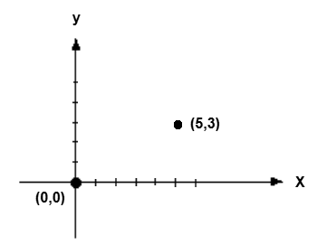 The C Programming — Saving C Data Structures as Binary Files: | by Vishal Chavda | Medium