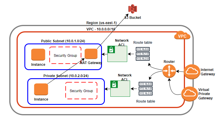 Java 8 — Functional Interfaces with examples | by Shilpa Thota | Medium