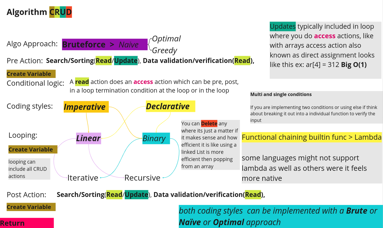 Anatomy of Data. What is Data | by Joshua Carpentier | Medium