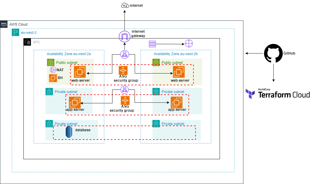 Integrating Checkov Security Scanning into GitHub Actions Pipeline | by Abiodun Lasisi | Medium