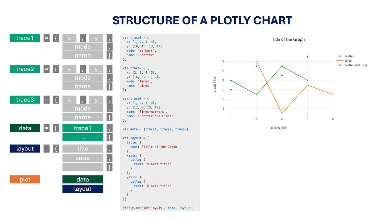 Building An Agent For Data Visualization Plotly By Arslan Shahid Firebird Technologies