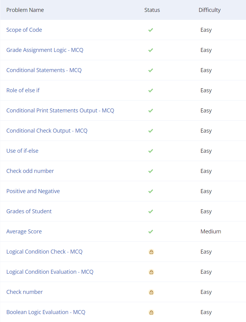 Java Journey — 5. In today’s exercises, we focused on two… | by Drishan ...