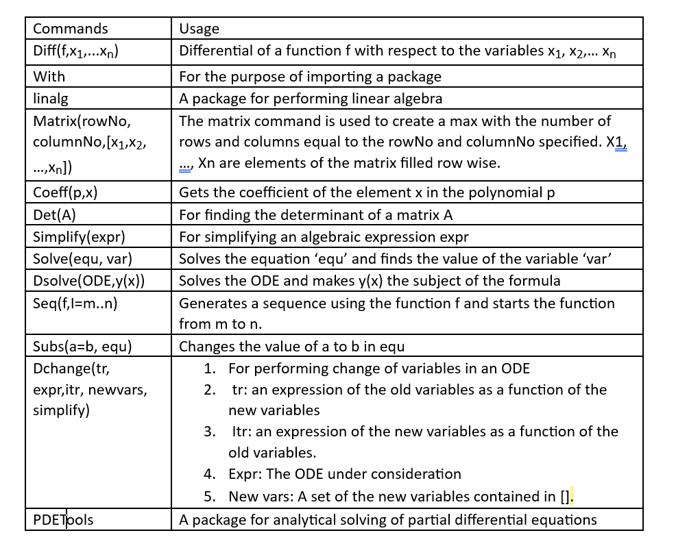 Adding Partial Views To An Core Web Application With Javascript By Codesmith Medium