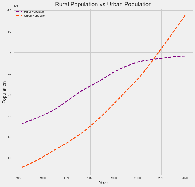How to Build a GUI Program with Python | by Aisha Mohammed | Python in ...