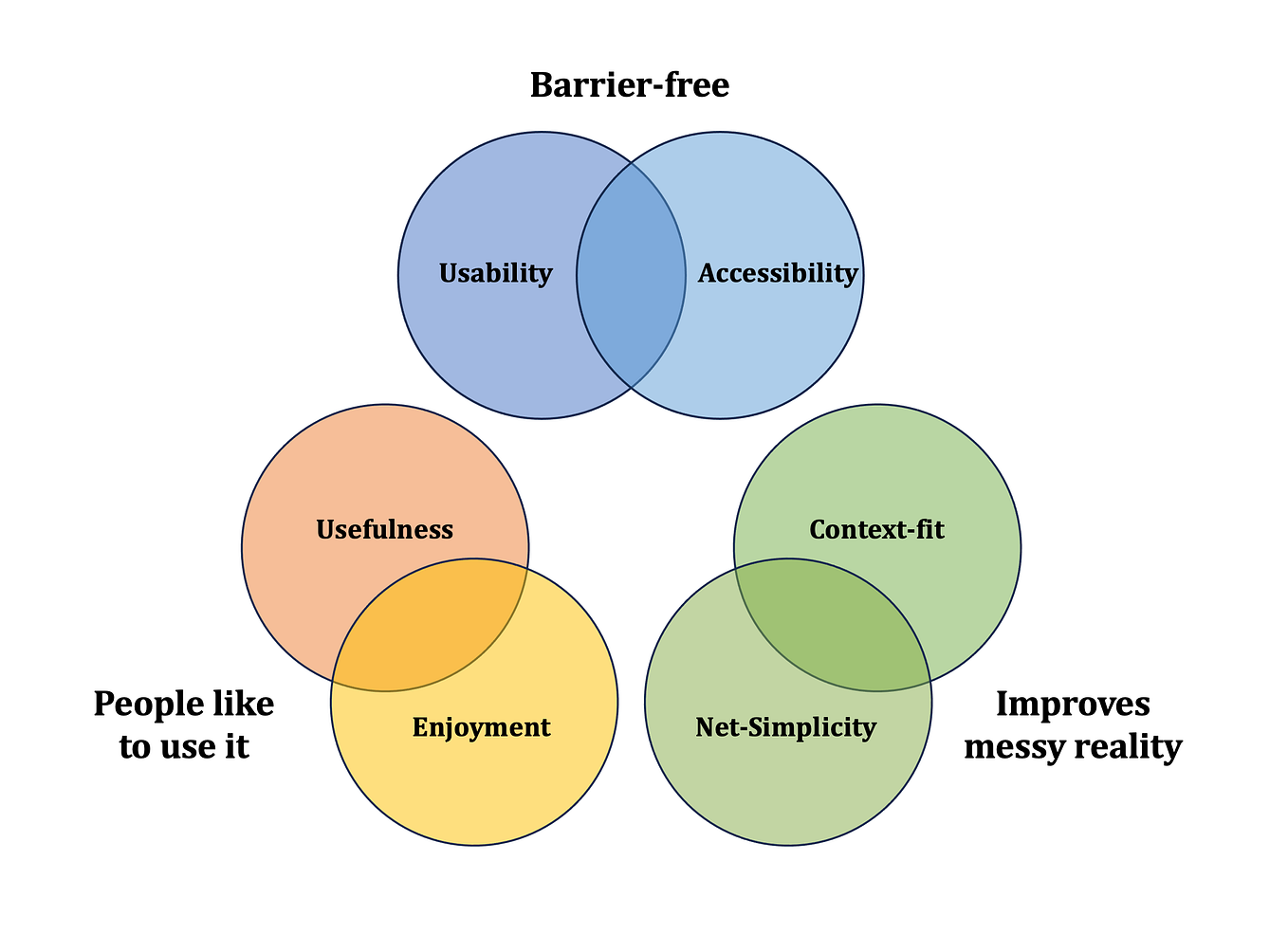 Minimum Viable Product Mvp Or Minimum Lovable Product Mlp By Muhammad Nabeel Bootcamp
