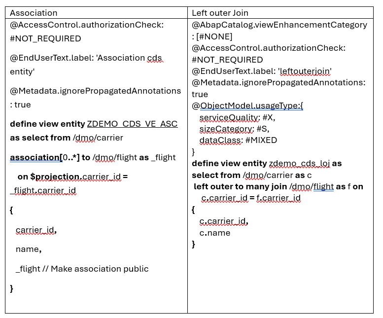 Sap Abap — Cds Scalar Function Creating Custom Functions In Abap Cds By Priyaranjan Gupta 3007